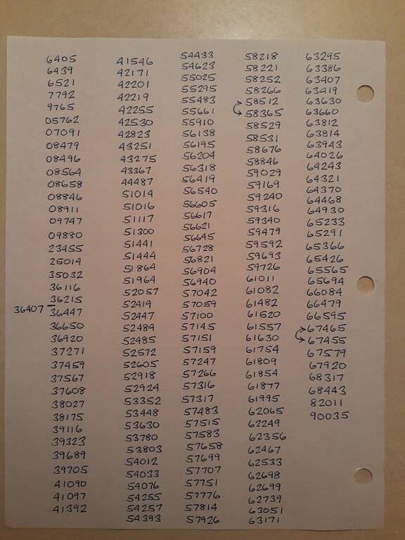 Old Dealer Codes | Page 2 | For C Bodies Only Classic Mopar Forum