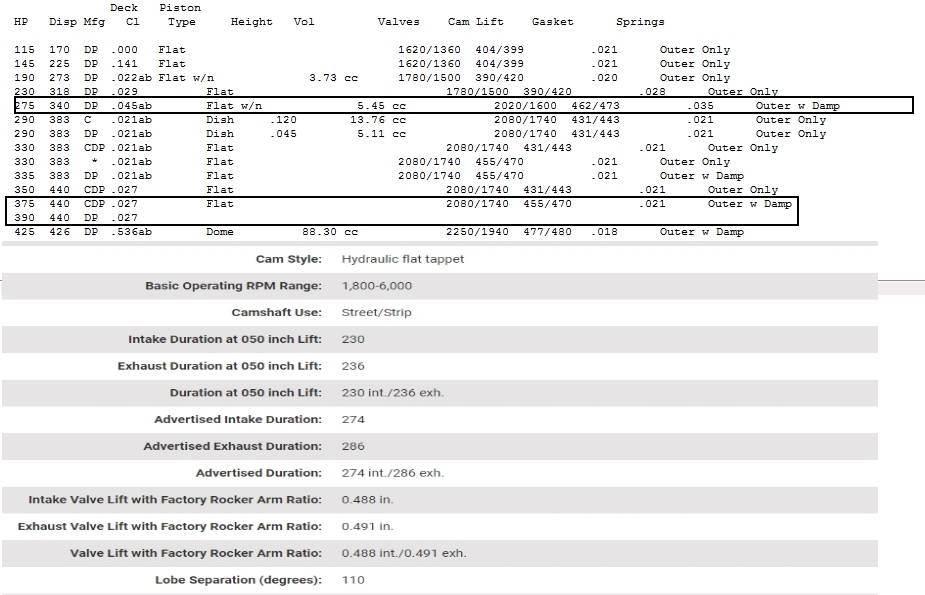 Cam selection for a 66 383 | Page 2 | For C Bodies Only Classic Mopar Forum