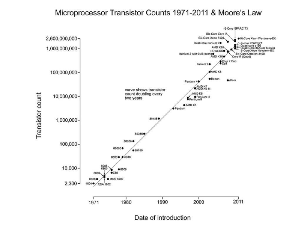 MIT Science Reporter—"Computer for Apollo" (1965) | For C Bodies Only ...